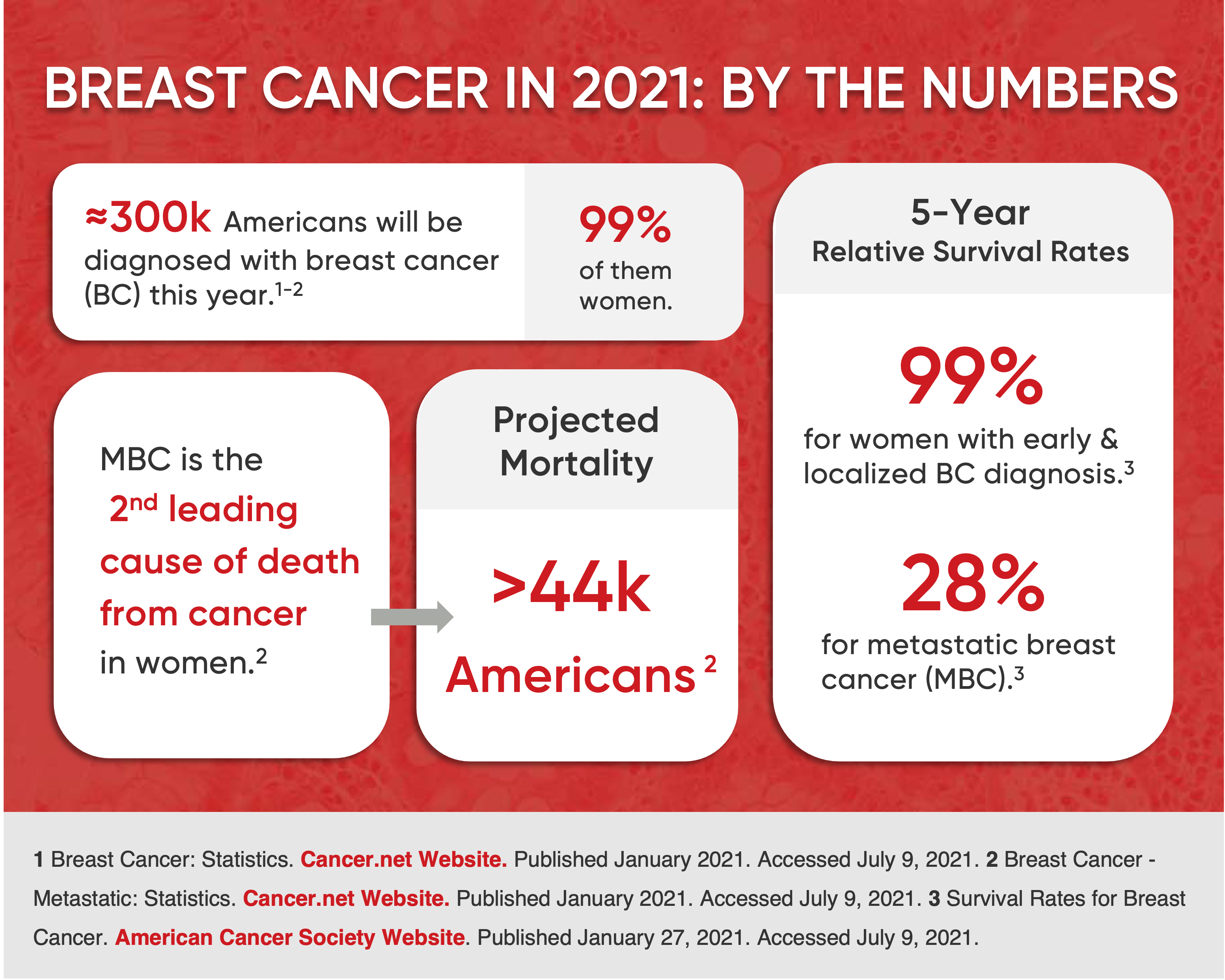 Mimicking the "Seed and Soil:" The State of PDX Models of Breast Cancer ...